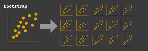 ML Stuff: Bagging | Page