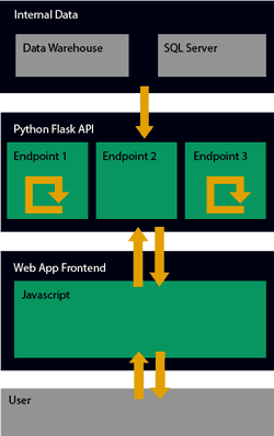 MacroMouse: Moving Excel Macro Logic to Python API | Page